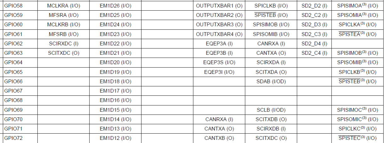 TMS320F28075: HS vs LS SPI Mode - C2000 microcontrollers forum - C2000™︎ microcontrollers - TI ...