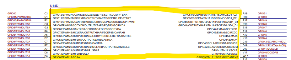 TMS320F28377D: CAD symbol / GPIO AND PERIPHERAL SIGNALS pin - C2000 microcontrollers forum ...