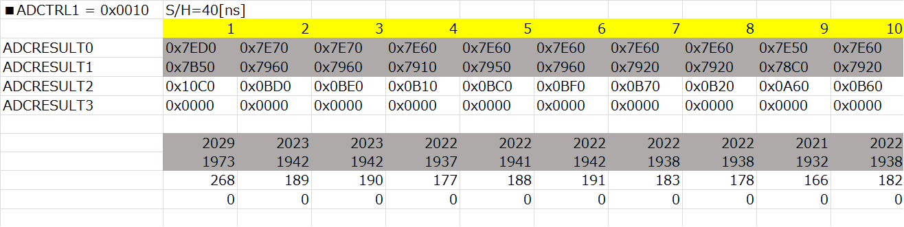 TMS320F28335: ADC Conversion Failure - C2000 microcontrollers forum - C2000™︎ microcontrollers ...