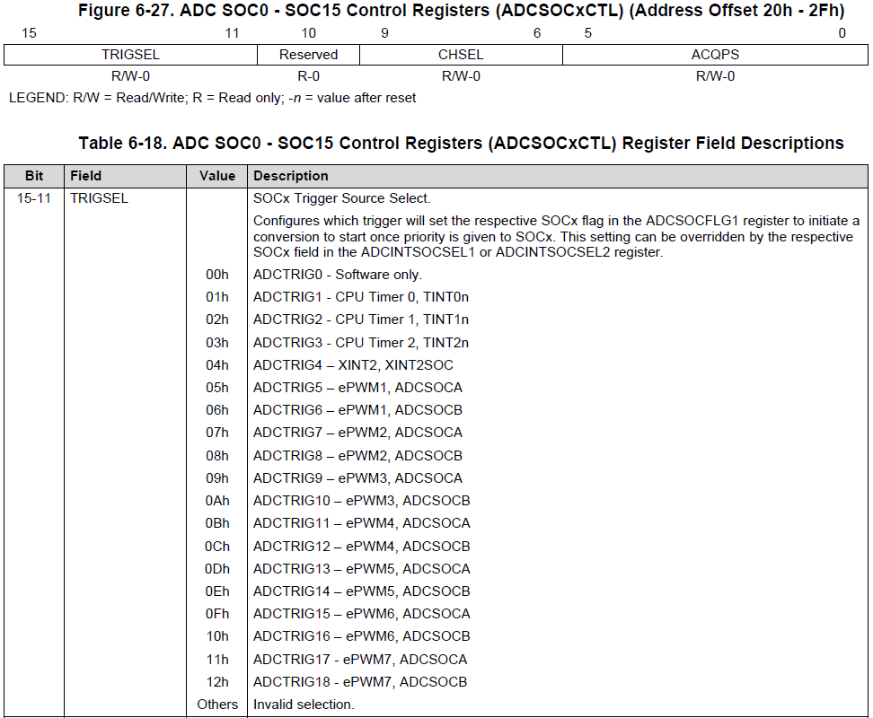 Ccslaunchxl F28027 How To Set Sampling Rate Or Sampling Frequency In F28027 C2000