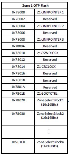 TMS320F28377D, Fapi_issueProgrammingCommand with Fapi_AutoEccGeneration parameter programming ...
