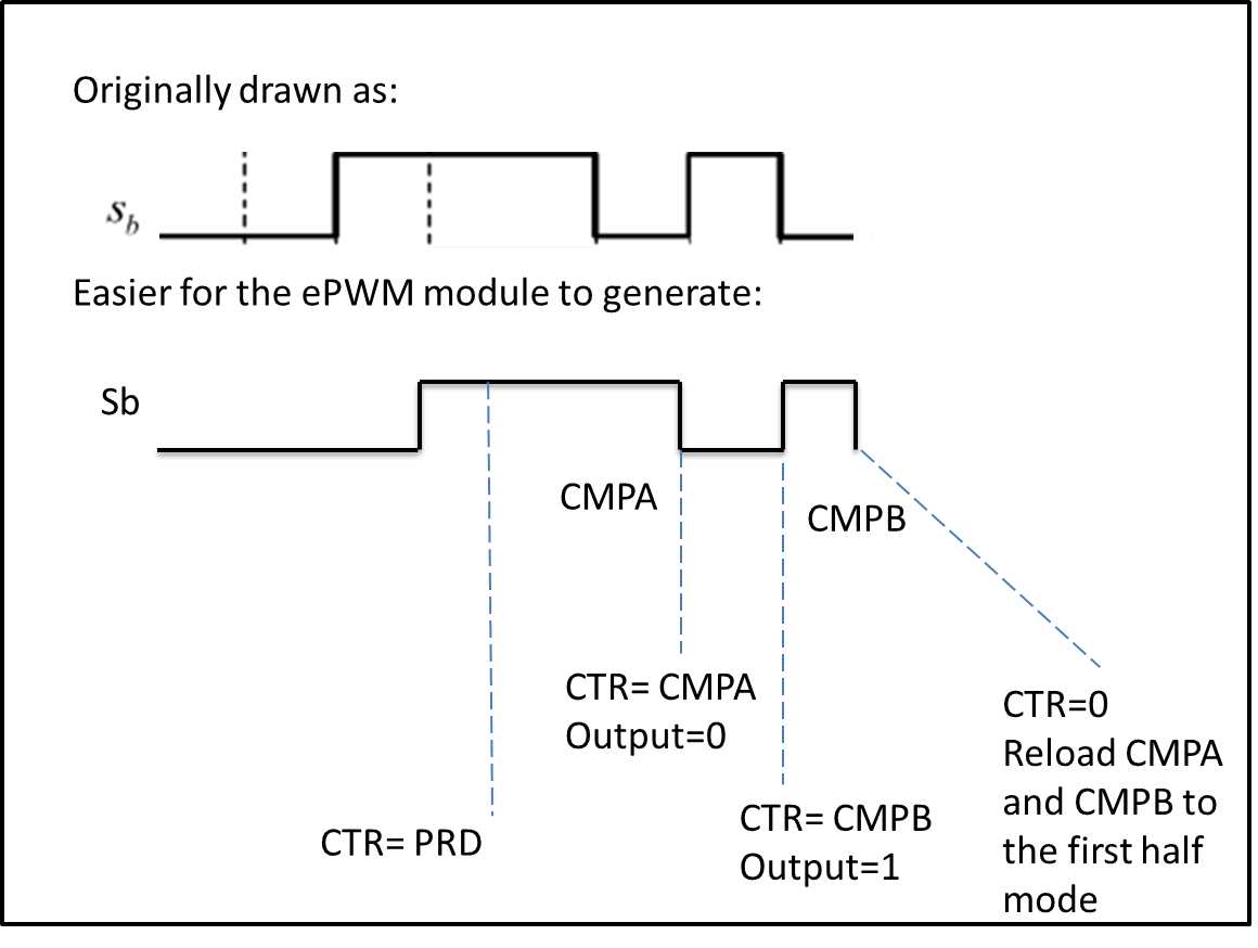 CCS/TMS320F28377S: TMS320F28377S - C2000 microcontrollers forum - C2000™︎ microcontrollers - TI ...
