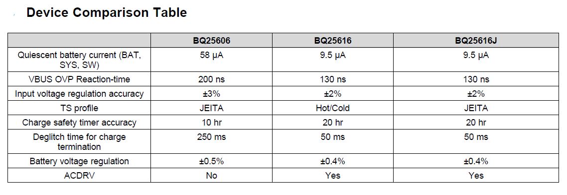 BQ25606: Stand alone charger - Power management forum - Power ...