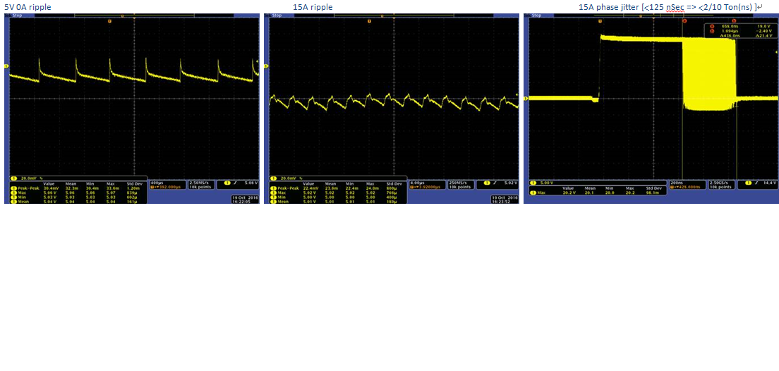 Tps51220a Jitter Issue Power Management Forum Power Management Ti E2e Support Forums