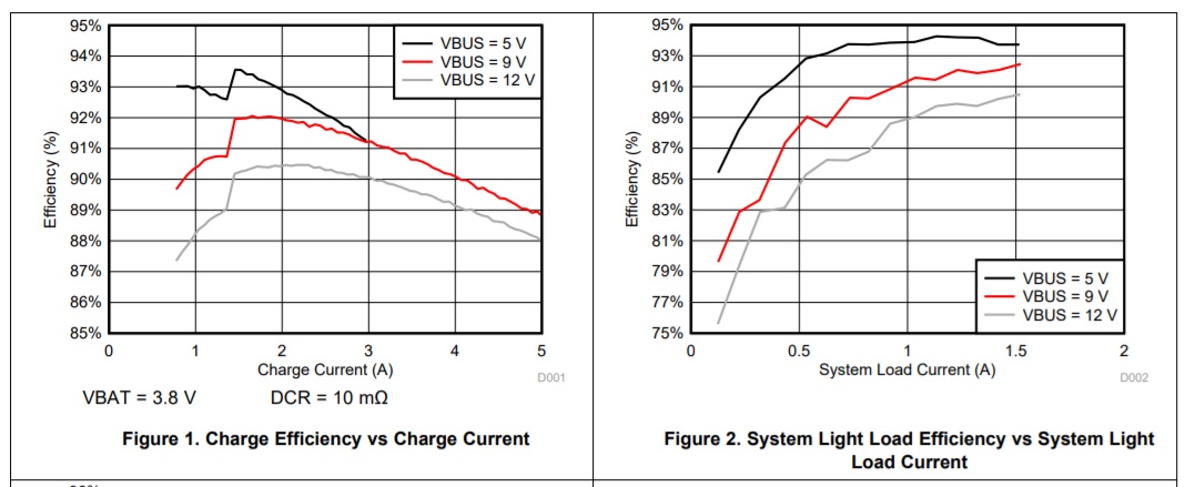 BQ25892: During TypeC charging, how much power does System and Charger ...