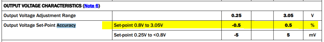 TPS53647: Output Voltage Accuracy - Power management forum - Power ...
