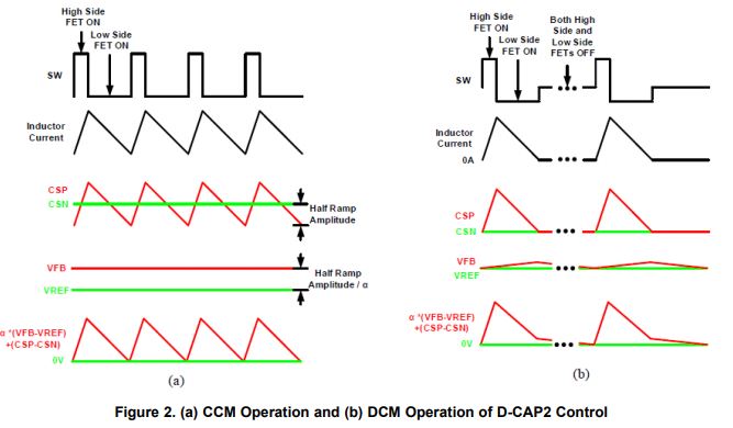 About DCAP 2 Operation and DCAP 3 - Power management forum - Power management - TI E2E support ...