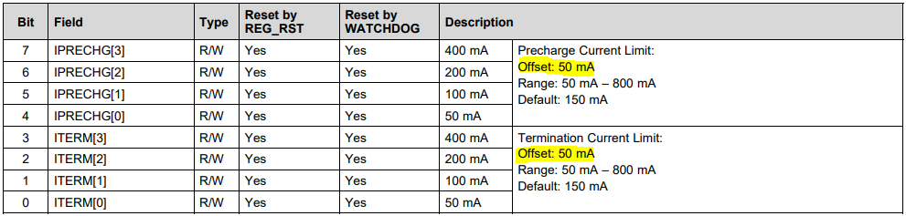 BQ25882: About Termination current accuracy - Power management forum - Power management - TI E2E ...