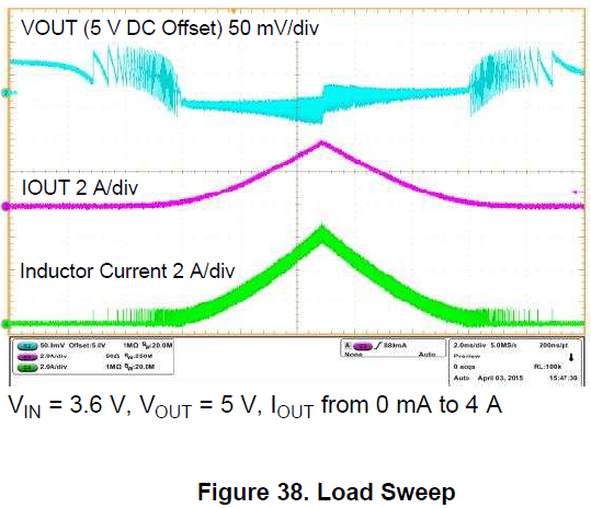 TPS61236/Load Sweep graph - Power management forum - Power management ...