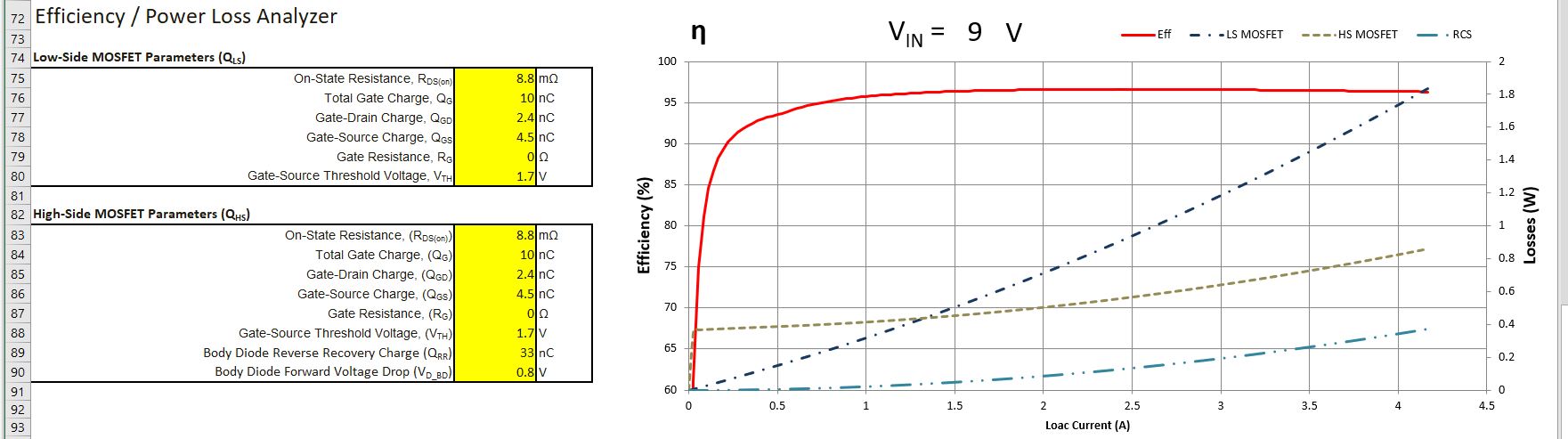 LM5122: FET selection // paralleling // gate resistance - Power management forum - Power ...