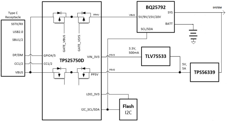 BQ24192I: BQ24192L along side a USB Type-C and USB PD Controller (such as the TPS25750) - Power ...
