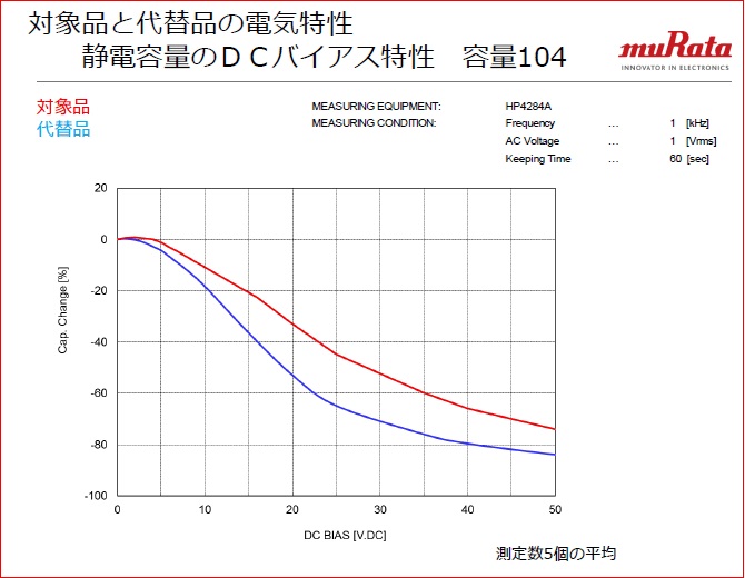 TPS57160-Q1: effect of Input Capacitor and Bootstrap Capacitor change ...
