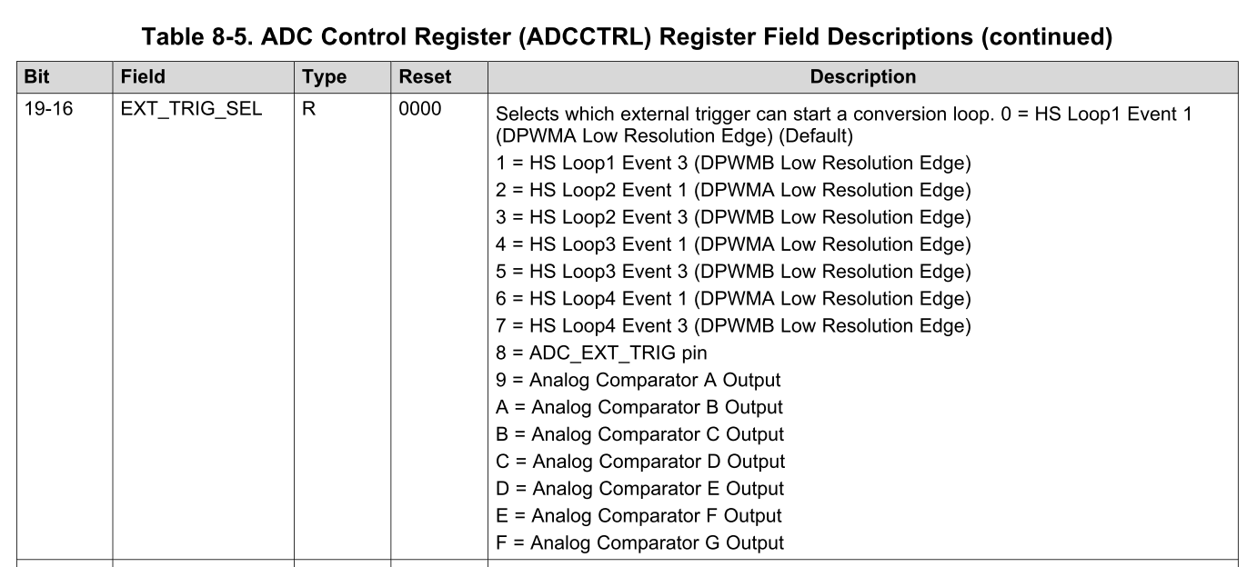 UCD3138: What mean HS Loop in ADC Control Register. - Power management forum - Power management ...