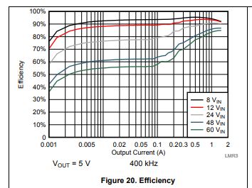 switching-regulator high efficeincy - Power management forum - Power ...