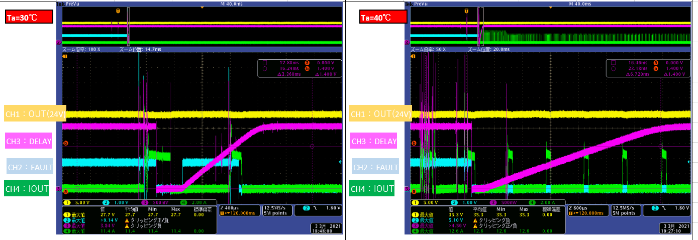 Tps1h200a Q1 Behavior Of Output Short Condition Power Management