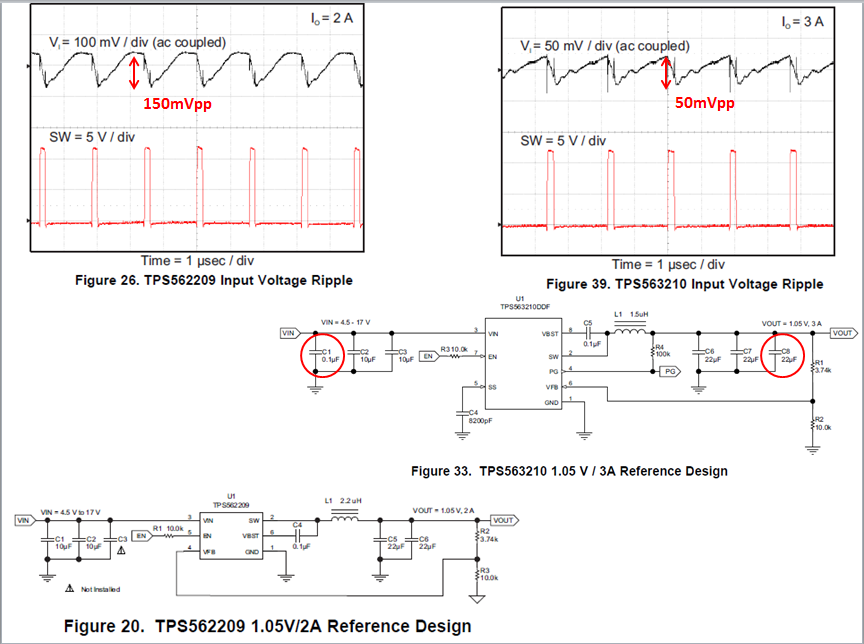 TPS562209 - About input voltage ripple - Power management forum - Power management - TI E2E ...