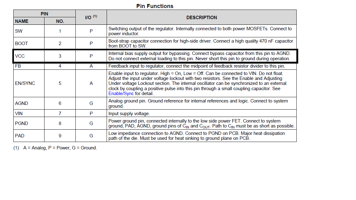 LMR23630: VCC Capacitor Selection - Power management forum - Power management - TI E2E support ...