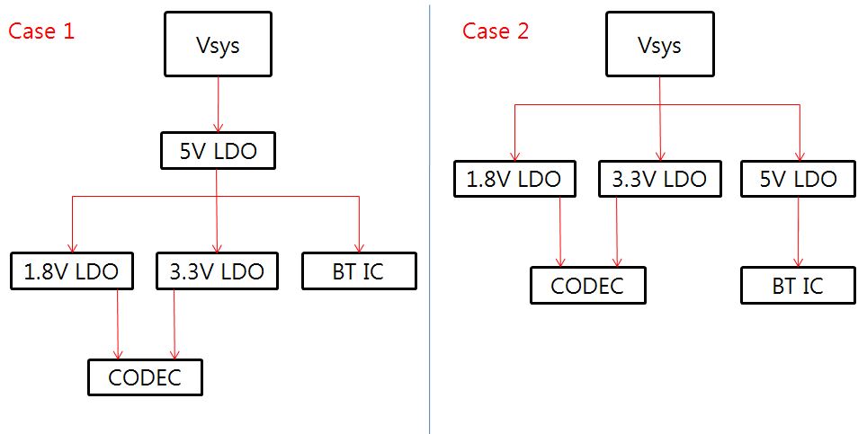 BQ24133 voltage to system question - Power management forum - Power ...
