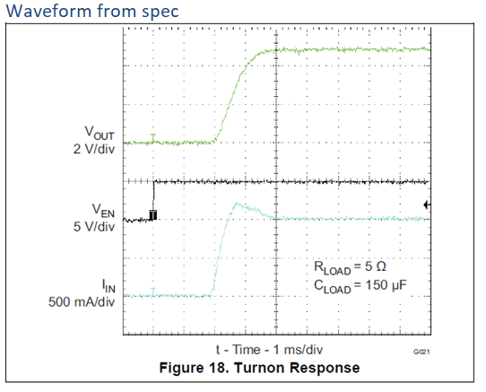 TPS2546: OUT voltage turn on time - Power management forum - Power ...