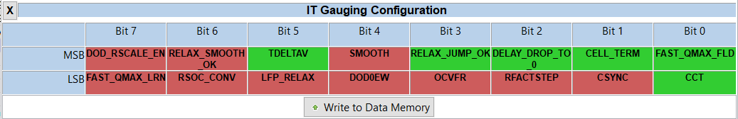 BQ40Z50-R3-DEVICE-FW: IT gauging configuration register: FF_NEAR_EDV ...