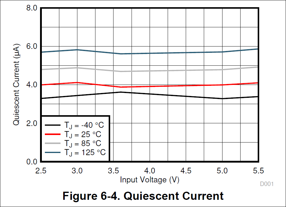 TLV62595: TLV62595 quiescent current - Power management forum - Power ...