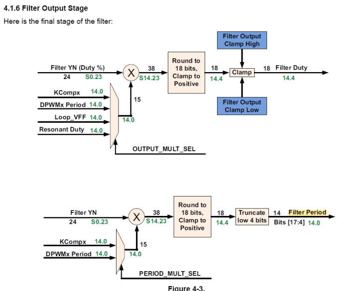UCD3138: Which register selects output filter? - Power management forum - Power management - TI ...