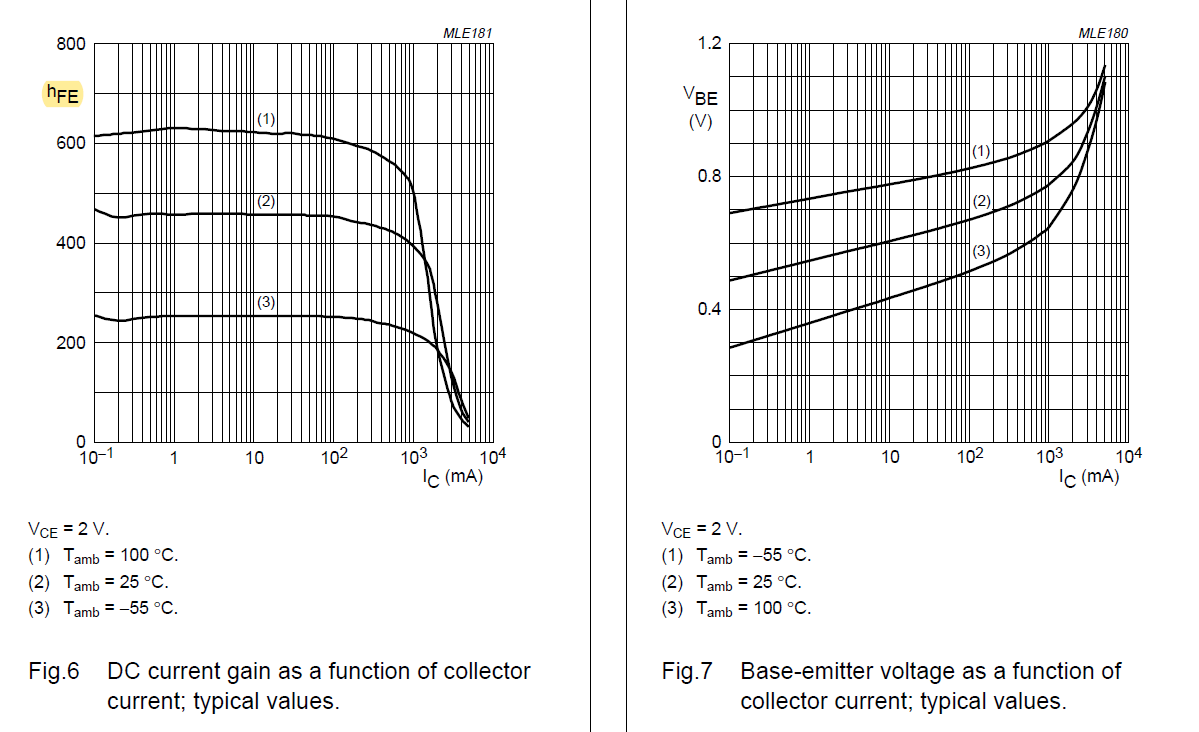 TL432B-Q1: Build LDO with TL432, high output ripple - Power management forum - Power management ...