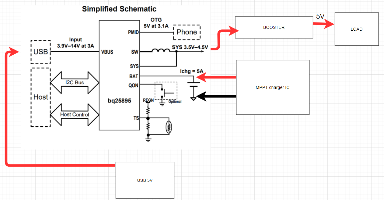 BQ25895: BQ25895 Continuous Output - Power management forum - Power management - TI E2E support ...