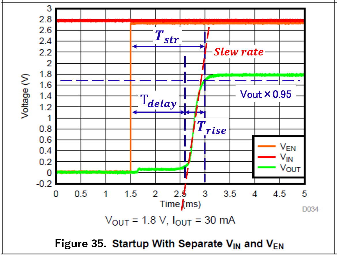 TPS7A05: Low Iq and Soft-Start LDO - Power management forum - Power management - TI E2E support ...