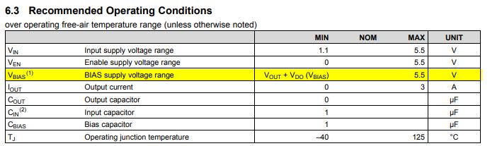 TPS74401: Bias pin voltage - Power management forum - Power management - TI E2E support forums