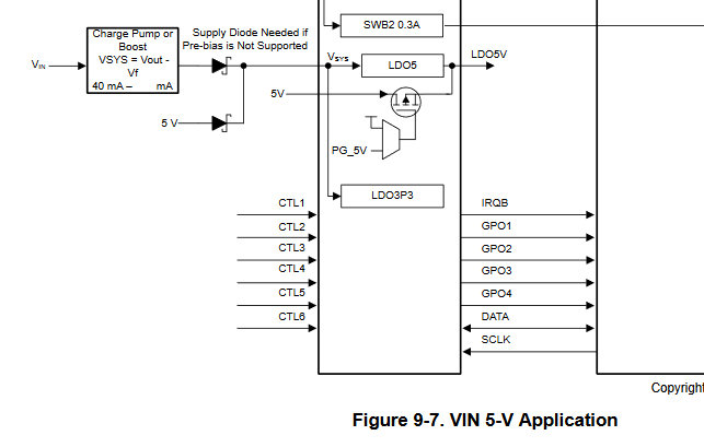 TPS650864: VIN 5V application - Power management forum - Power management - TI E2E support forums