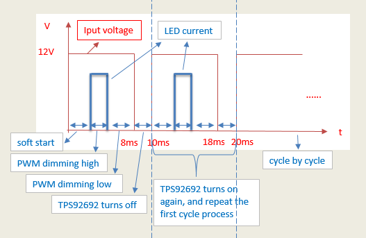 TPS92692-Q1: some issues in electronic test - Power management forum ...