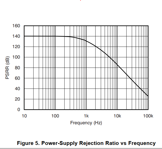 REF5025: Do input and output need to add π - type filter network ...