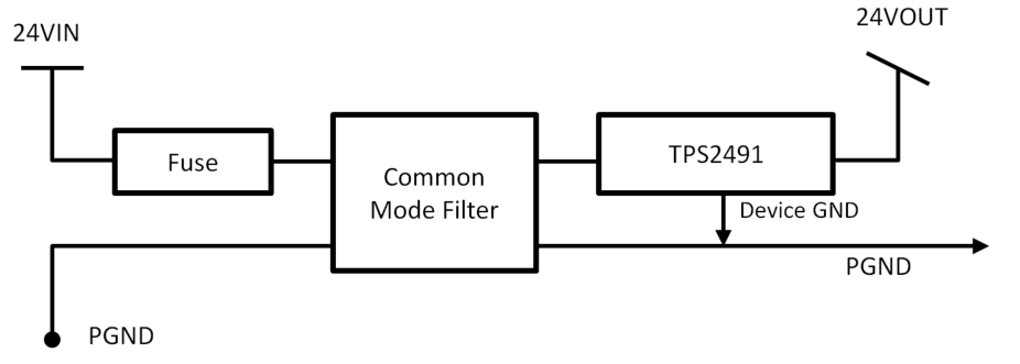 TPS2491: Order of Connecting Fuse, TPS 2491 and common mode filter ...