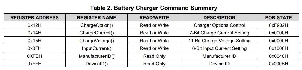 BQ24725A: demo firmware - Power management forum - Power management ...