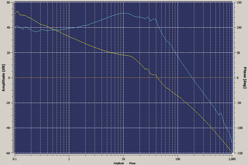 Bode plot is good but too high overshoot - how to solve? - Power ...
