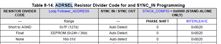 TPSM8S6C24SEVM-1PH: TPSM8S6C24SEVM-1PH PMBus address - Power management ...