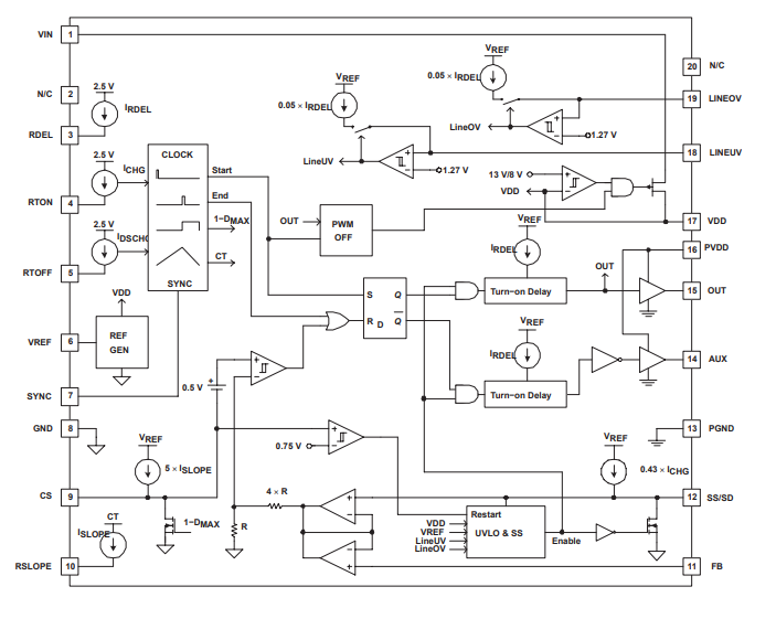 UCC2897A: Hiccup Mode? - Power management forum - Power management - TI ...