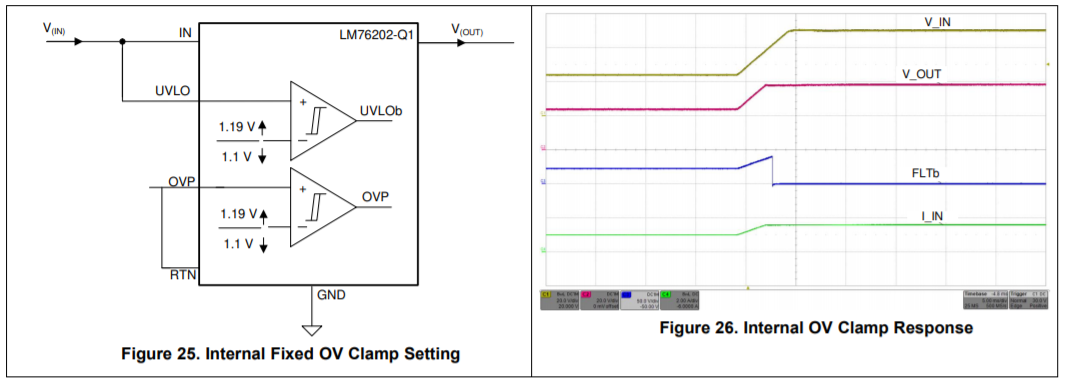 LM7480-Q1: Output voltage clamp function - Power management forum - Power management - TI E2E ...