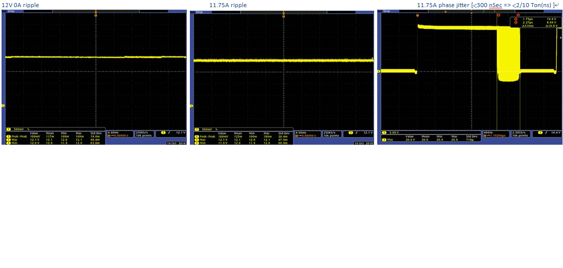 Tps51220a Jitter Issue Power Management Forum Power Management Ti E2e Support Forums