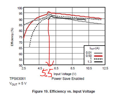 TPS63060: Output current 1.4A - Power management forum - Power management - TI E2E support forums