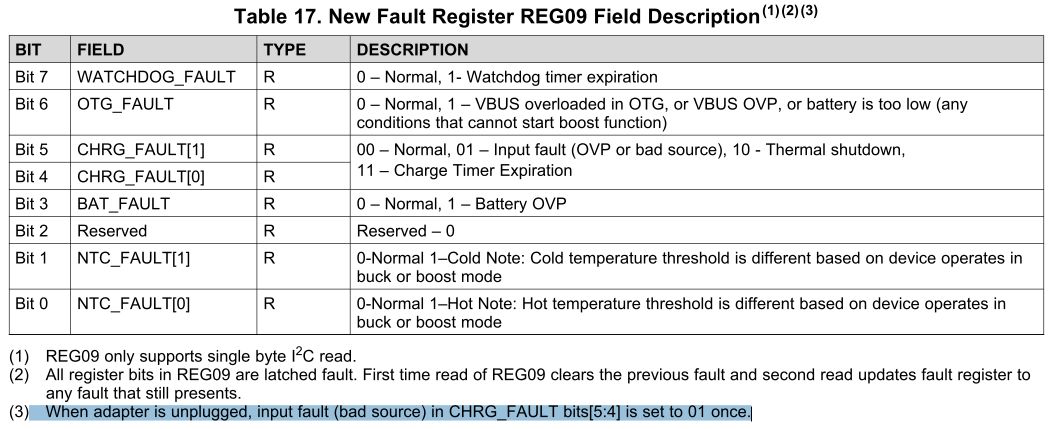 bq24297 / CHRG_FAULT bits - Power management forum - Power management ...