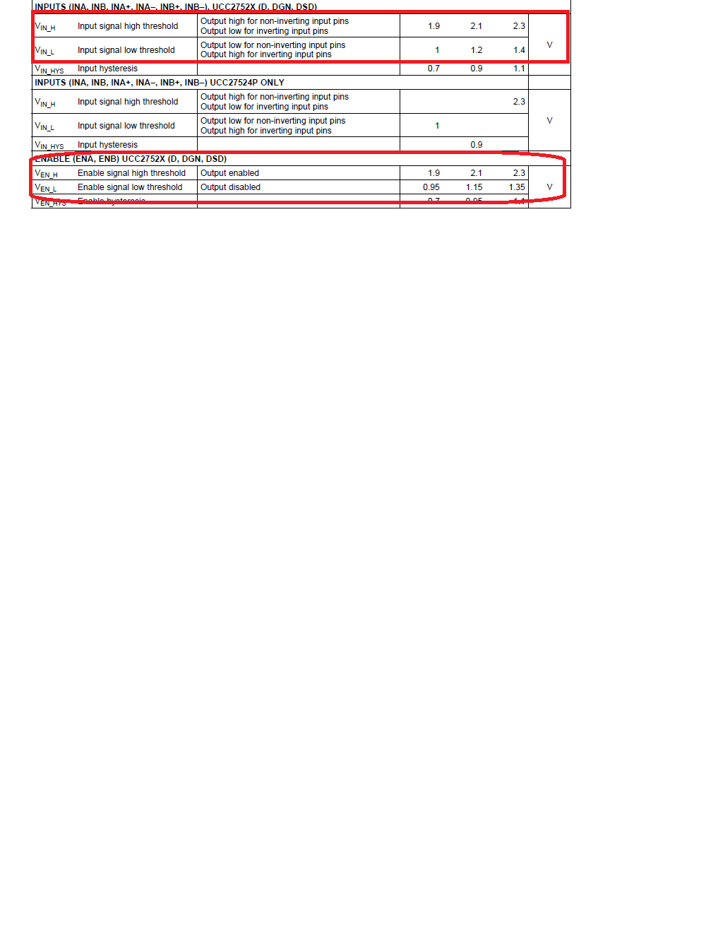 UCC27524: Logic High and Logic Low sense voltage thresholds - Power management forum - Power ...