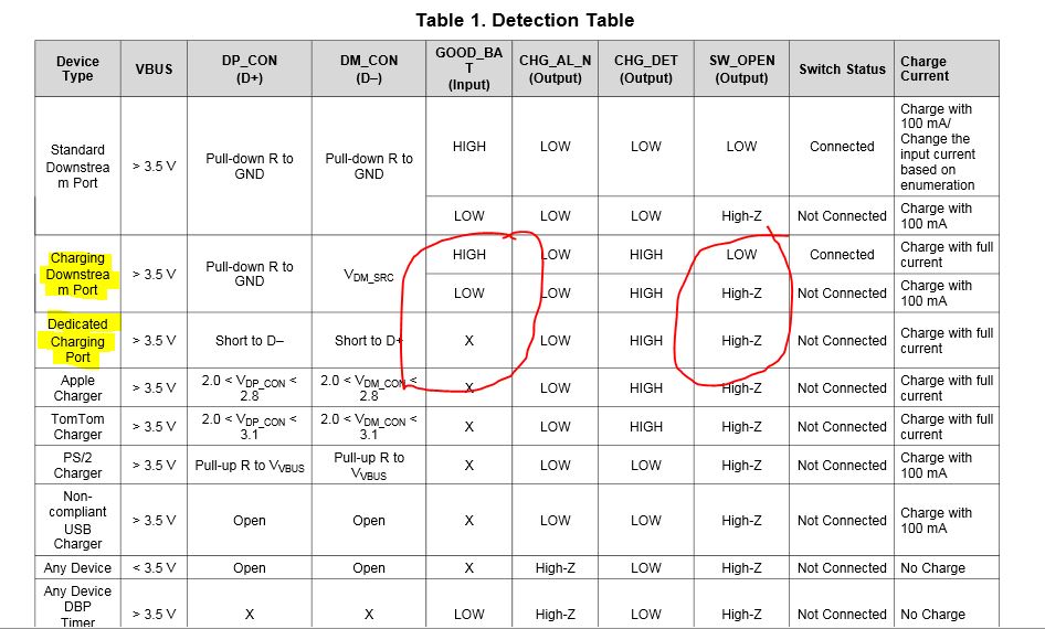 BC1.2 certification on BQ24392 - Power management forum - Power ...