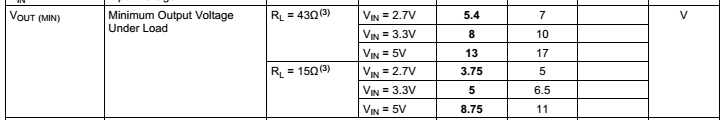[ LMR62014 ] Vout(min), Minimum Output Voltage Under Load Specification - Power management forum ...