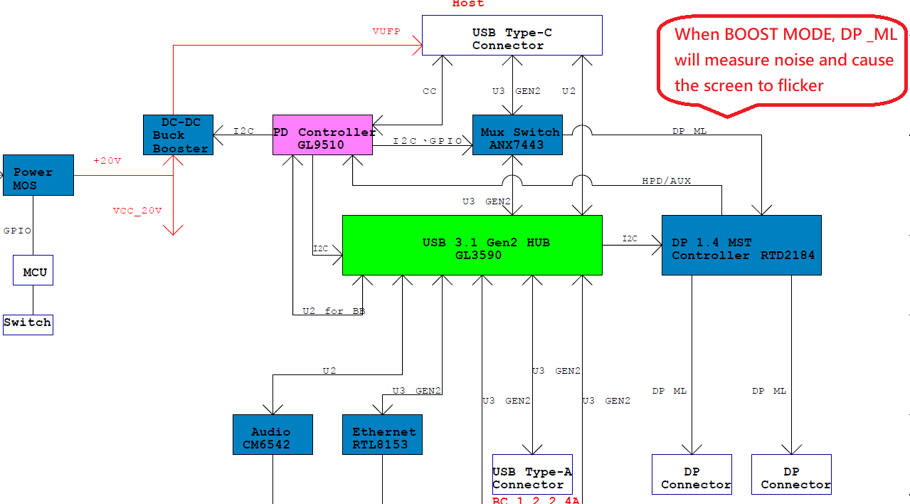 TPS55288: Boost mode causes interference problems - Power management forum - Power management ...