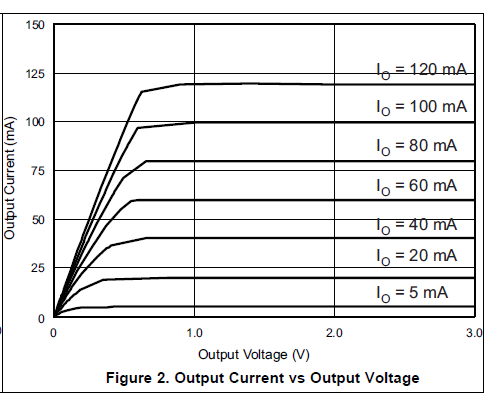 TLC59116 local dimming. - Power management forum - Power management ...