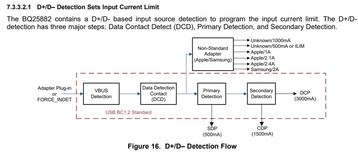 BQ25882: detection time - Power management forum - Power management - TI E2E support forums