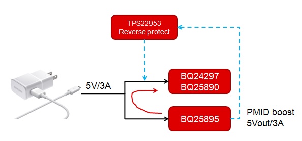 BQ25895 to instead adapter - Power management forum - Power management - TI E2E support forums