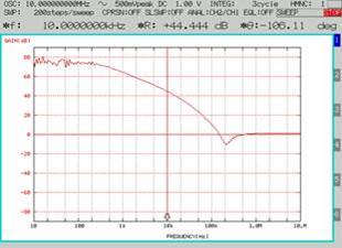 TPS717 PSRR Measurement - Power management forum - Power management ...